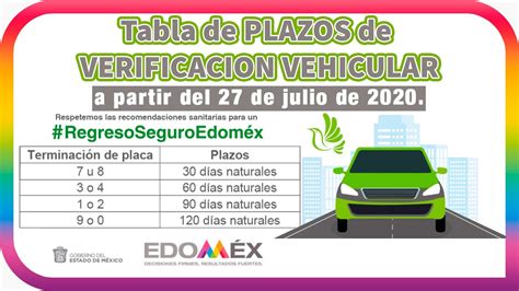Cita Para Baja De Placas Edo Mex MIDE