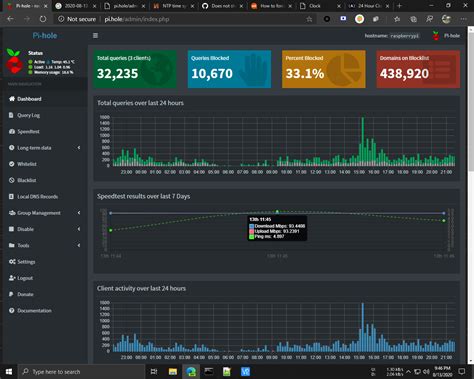 Does Not Show Graph Display On Dashboard Console Errors Issue 11