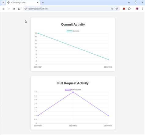 Griddb Griddb Open Source Time Series Database For Iot