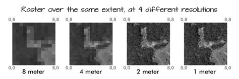 The Ultimate Guide To Spatial Resolution In Remote Sensing Unlock