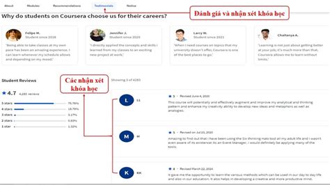 Coursera Khóa học Creative Thinking Techniques and Tools for