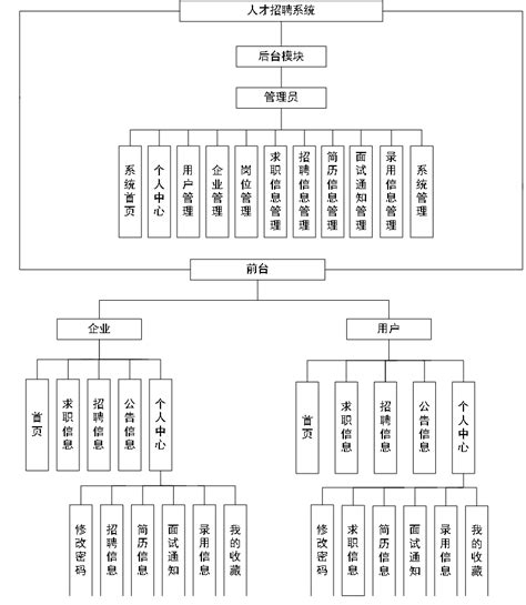 计算机毕业设计之基于bs架构的人才招聘系统 Csdn博客