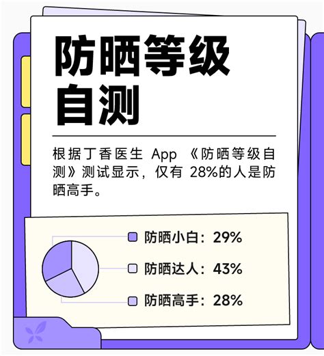 别再无效防晒了！15 道题，检验出你的真实防晒水平