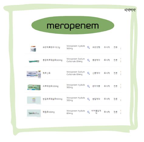 항생제 종류별 특징 ① 세포벽 합성 억제 베타락탐 Glycopeptide 네이버 블로그