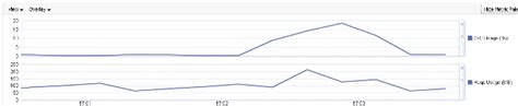 ODI JDBC Variable Binding Performance Gains Array Fetch Size Batch Update Size Row
