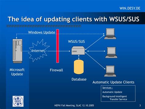 Ppt Experiences With Wsussus As Patch Deployment Solution For
