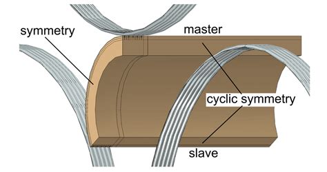 Geometry Of The Numerical Model Of The Rolling Process With Axially And Download Scientific