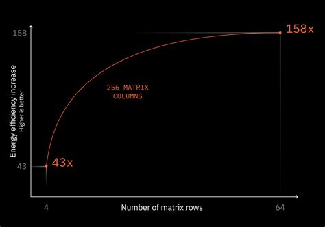 Synthara A Minimal Matrix Vector Product Benchmark