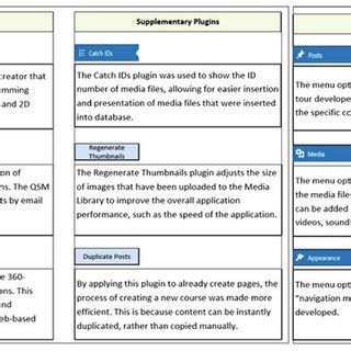 Description Of Plugins And Default Menu Options Download Scientific Diagram