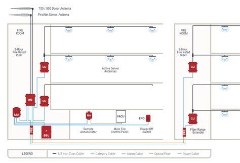 SHIELD EXTEND Nextivity