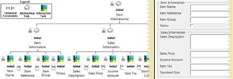user interface task model left and concrete ui model right created
