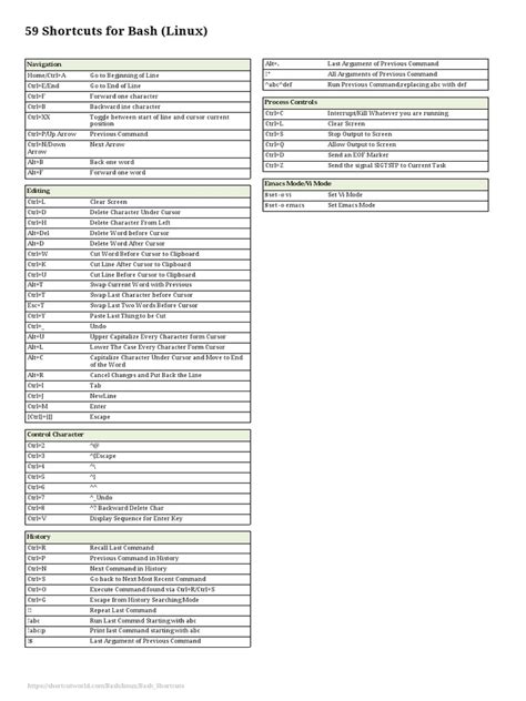 59 Shortcuts For Bash Linux Download Free Pdf Computer Science