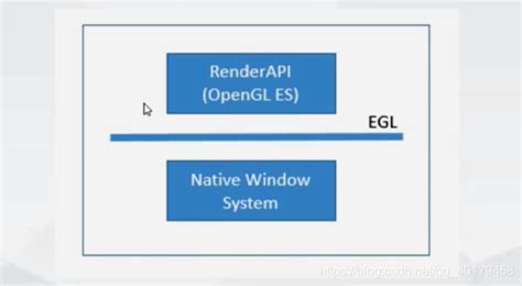 【音视频安卓开发 （三）】opengl Es 直接绘制yuvandroid Opengl Yuv Csdn博客