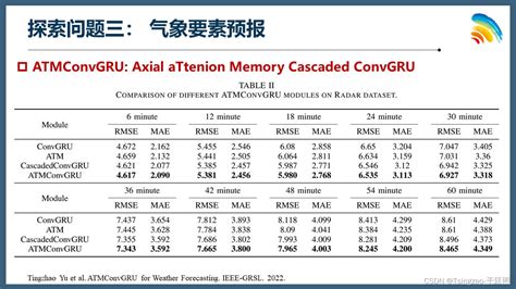 机器学习 深度学习方法在气象领域应用探索研究 气象学中应用机器学习方法的应用前景 CSDN博客