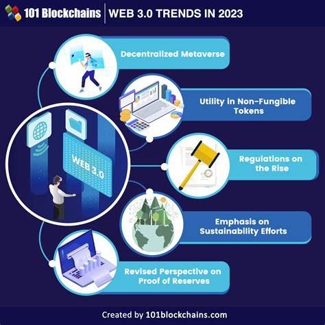 5 Web3 Tendencies To Observe In 2023 Crypto Generated