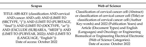 Table 1 From Pap Smear Images Classification Using Machine Learning A Literature Matrix