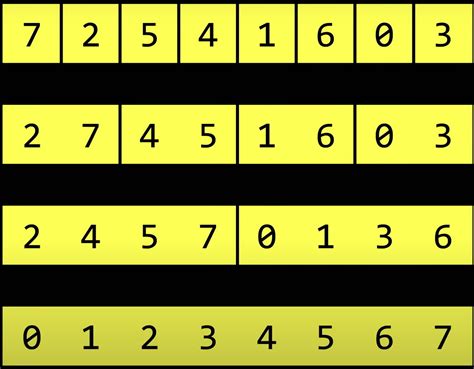Merge Sort And Recursion Sarah Chen