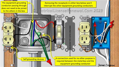 Electrical Grounding Devices