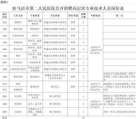 有编制！驻马店市第二人民医院招聘工作人员25名【1017 1019】 社会招聘 招考资讯 人事人才测评考试网