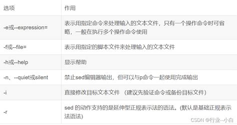 Shell脚本中sed编辑器shell 代码编辑器 Csdn博客 Shell脚本中sed编辑器shell 代码编辑器 Csdn博客