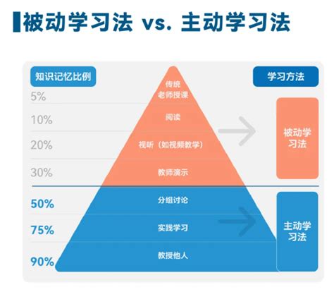 诺林巴蜀主动学习法：如何高效提升学习效率 Klis Active Learning Strategies手机新浪网