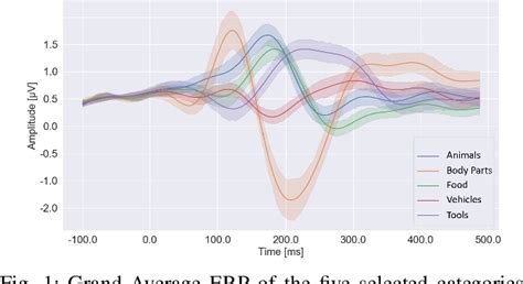 Figure 1 From Analysis And Classification Of Event Related Potentials