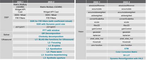 Vitis 统一软件平台 2022 2 最新更新 FPGA 开发圈