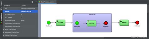 Activiti7工作流引擎：进阶篇九 内嵌子流程 Subprocessactivity7 子流程 Csdn博客