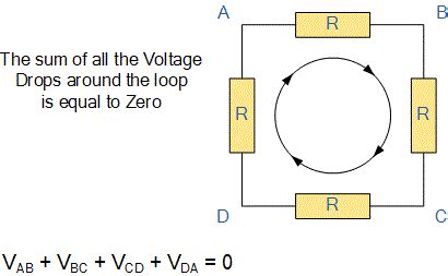 Kirchhoff S Laws BengalStudents