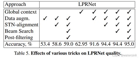 车牌识别之lprnet csdn博客