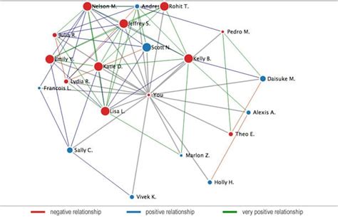 How To Manage Politics In The Workplace Live Young And Well