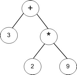 二叉树的应用求解四则运算 Fate0729 博客园