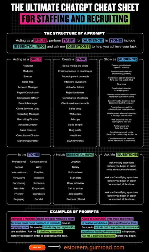 E Storeera On Linkedin Chatgpt Chatgpt4 Ai Openai Artificialintelligence Cheatsheet