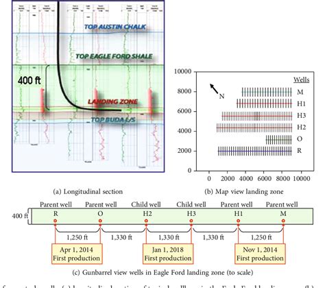 Figure 13 From Production Forecasting Of Unruly Geoenergy Extraction