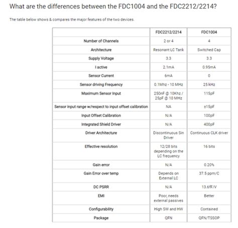 FDC Comparison between FDC and FDC 传感器论坛 传感器 E E 设计支持