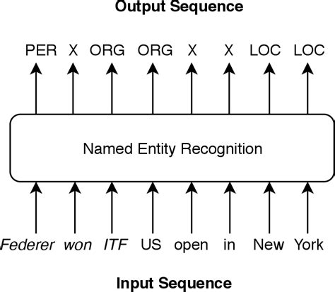 table 4 3 from improving neural sequence labelling using additional