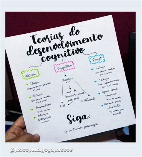 Pin De Mariane Gabriel Em Concurso Teoria Da Aprendizagem Social