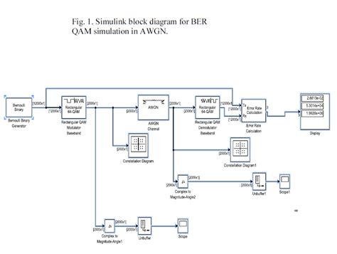 Familiarize Yourself With Simulink Communications