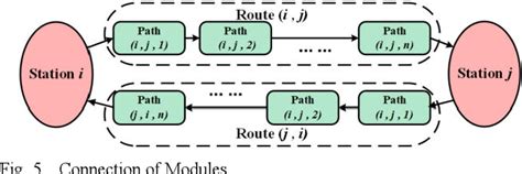 Figure 1 From A Modularized Event Driven Simulation For A Shared