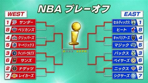【nba】セルティックスが史上最多18度目の頂点 プレーオフ16勝3敗で驚異の勝率842 日テレnews Nnn Yahooニュース