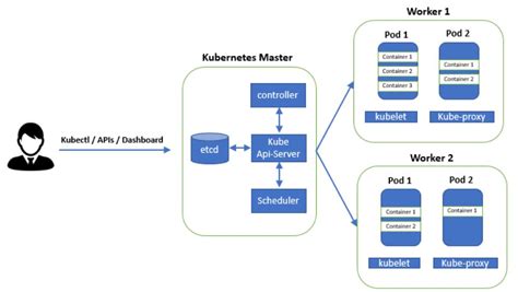 mohd bilal on linkedin kubernetes k8s devops cloud k8s