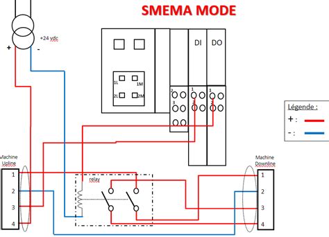 Schema Iot Avec Smema Par Develost Page 1 Openclassrooms