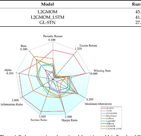 figure 4 from quantitative stock selection model using graph learning and a spatial temporal