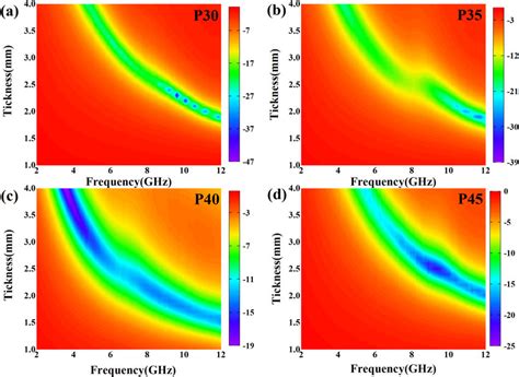 2d Representations Of Reflection Loss Rl Values Of A Download