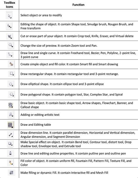 Tutorial Coreldraw Toolbar And Toolbox