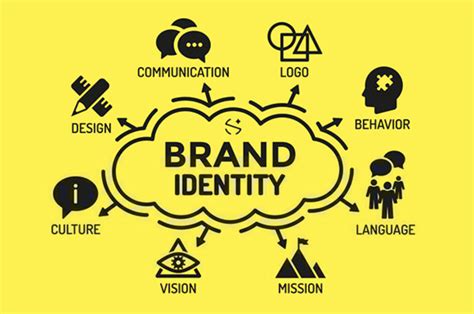What Is Brand Identity Why Its Important IM London