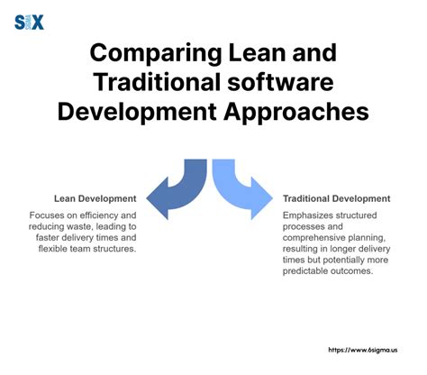 Principles Of Lean Software Development A Complete Guide Sixsigma Us