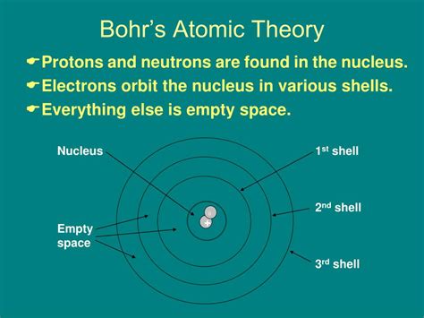 Ppt Bohr Model Starter Powerpoint Presentation Free Download Id