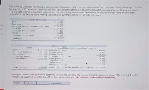 Solved The Manning Company Has Financial Statements As Shown