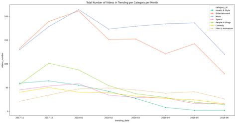 Eda With Polars Step By Step Guide To Aggregate And Analytic Functions